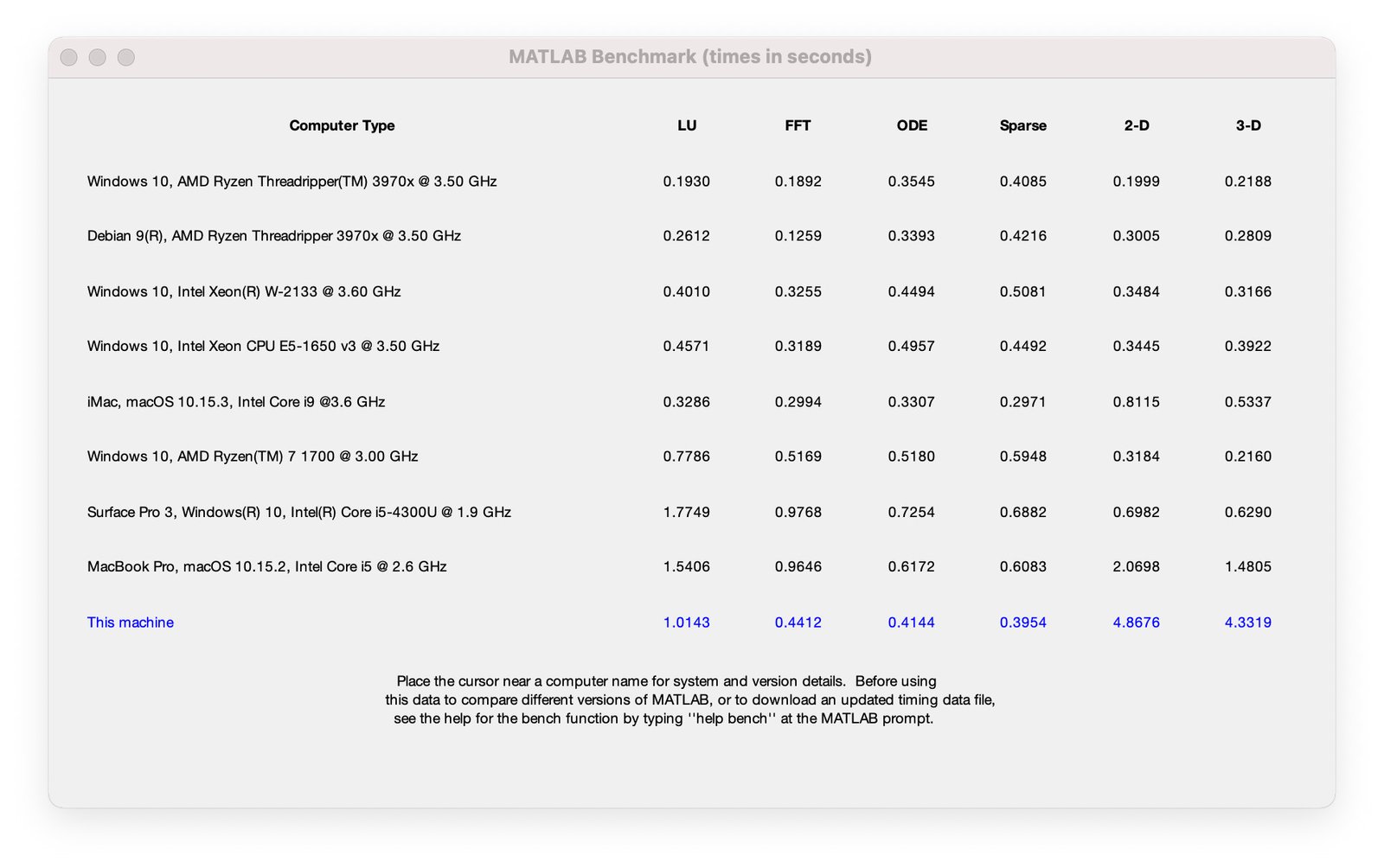 Matlab 2020b Benchmark on MacBook Pro M1 2020 | kombitz